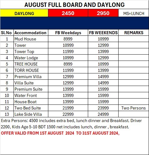 Promotions – Sarah Resort